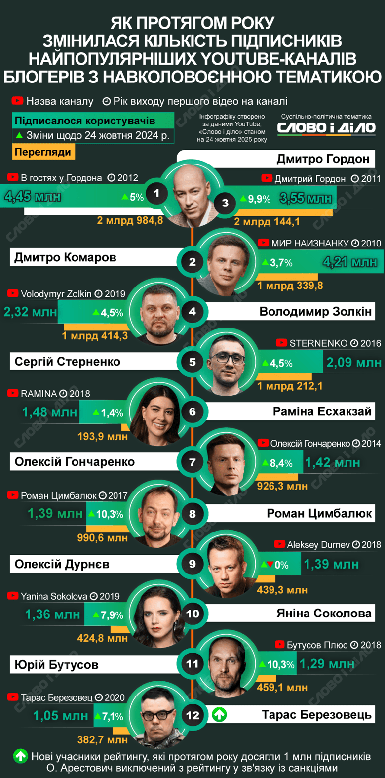 Раміна Есхакзай увійшла до ТОП-10 найвпливовіших блогерів України 2025 - Hochu.ua